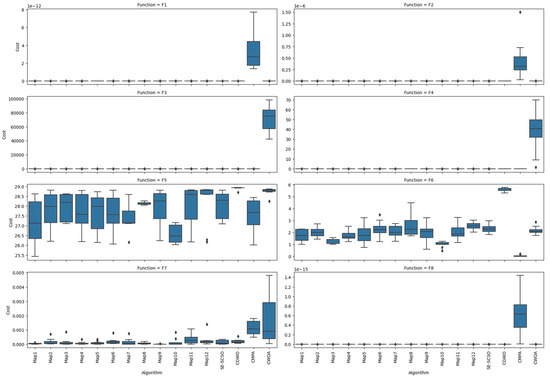 Chaotic Sand Cat Swarm Optimization