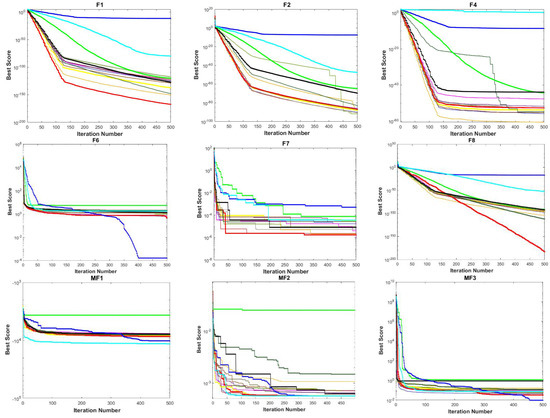 Chaotic Sand Cat Swarm Optimization