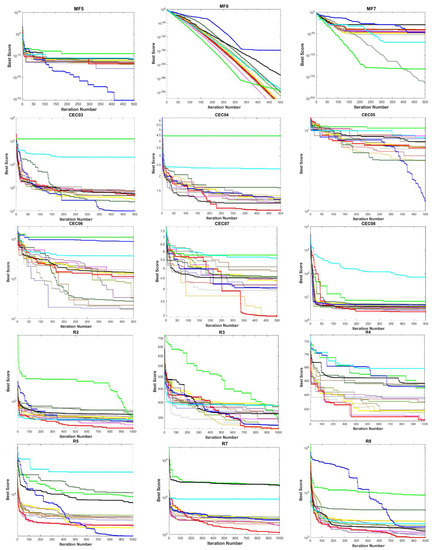 Chaotic Sand Cat Swarm Optimization