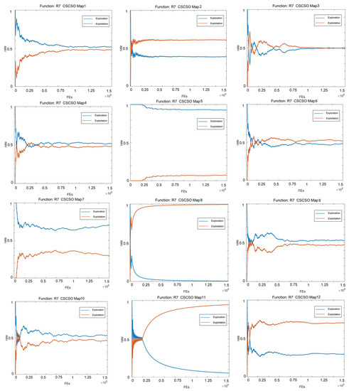 Chaotic Sand Cat Swarm Optimization