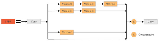 ELCT-YOLO: An Efficient One-Stage Model for Automatic Lung Tumor ...