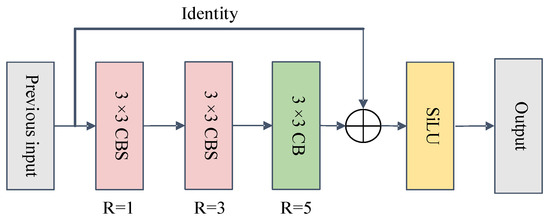 ELCT-YOLO: An Efficient One-Stage Model for Automatic Lung Tumor ...