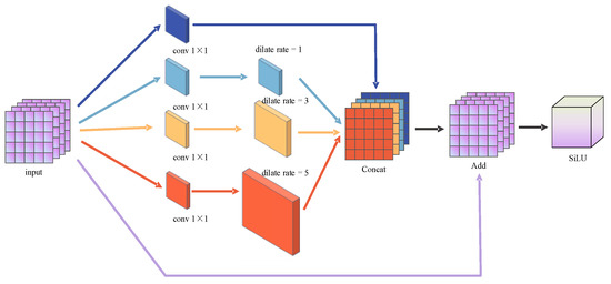 ELCT-YOLO: An Efficient One-Stage Model for Automatic Lung Tumor ...