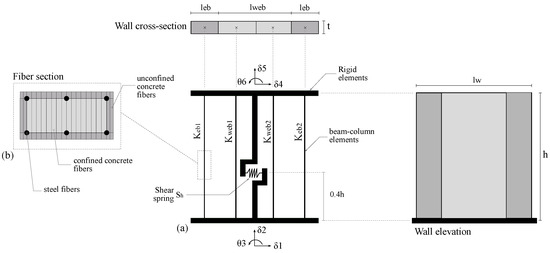DNN-MLVEM: A Data-Driven Macromodel for RC Shear Walls Based on Deep Neural Networks