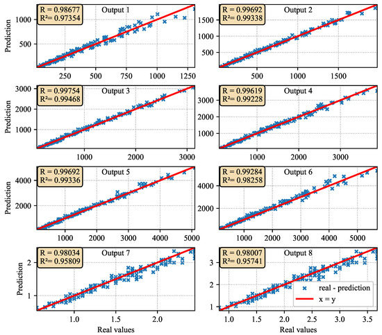 DNN-MLVEM: A Data-Driven Macromodel for RC Shear Walls Based on Deep Neural Networks