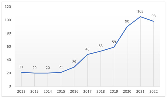 Research on Online Collaborative Problem-Solving in the Last 10 Years ...
