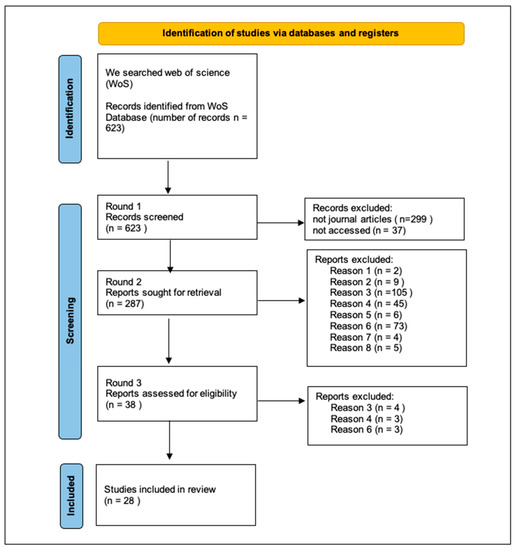 Bio-Inspired Multi-UAV Path Planning Heuristics: A Review