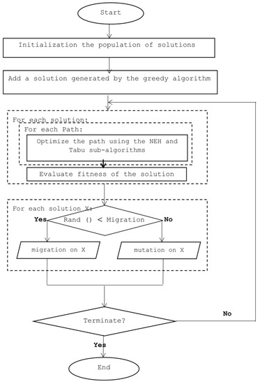 Bio-Inspired Multi-UAV Path Planning Heuristics: A Review