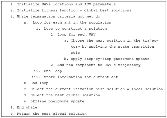 Bio-Inspired Multi-UAV Path Planning Heuristics: A Review