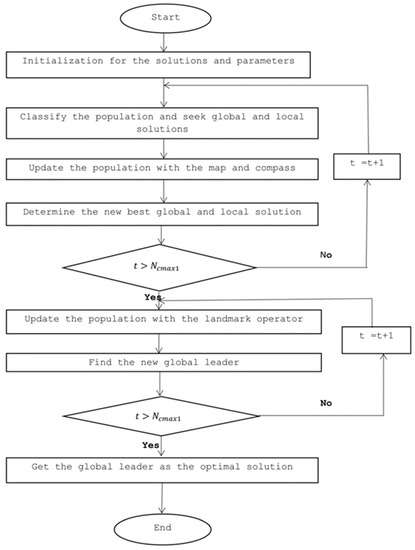 Bio-Inspired Multi-UAV Path Planning Heuristics: A Review