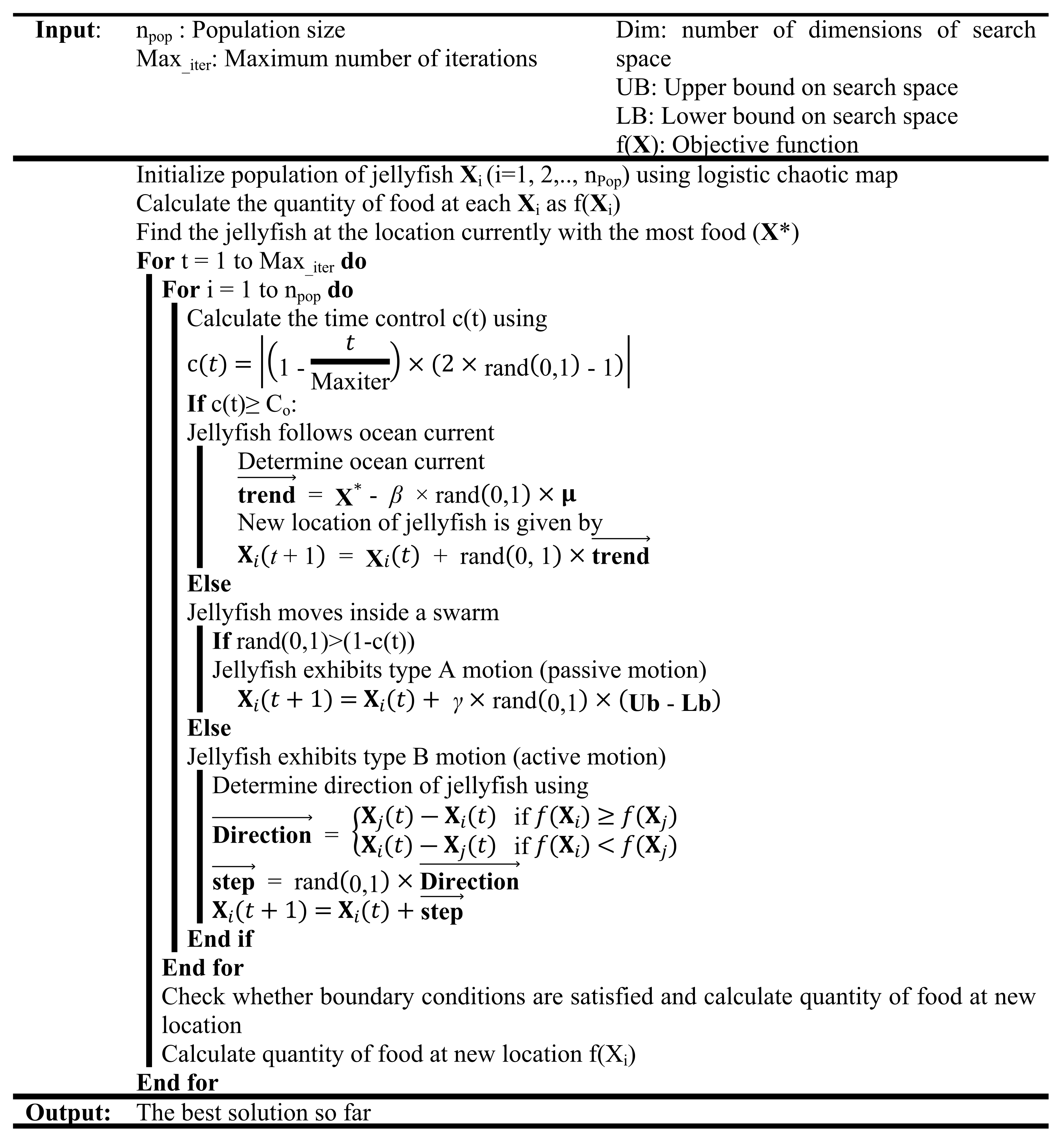 Data-Driven Optimized Artificial Neural Network Technique for Prediction of Flyrock Induced by ...