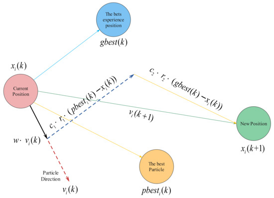 Mathematics | Free Full-Text | Data-Driven Optimized Artificial Neural Network Technique for ...