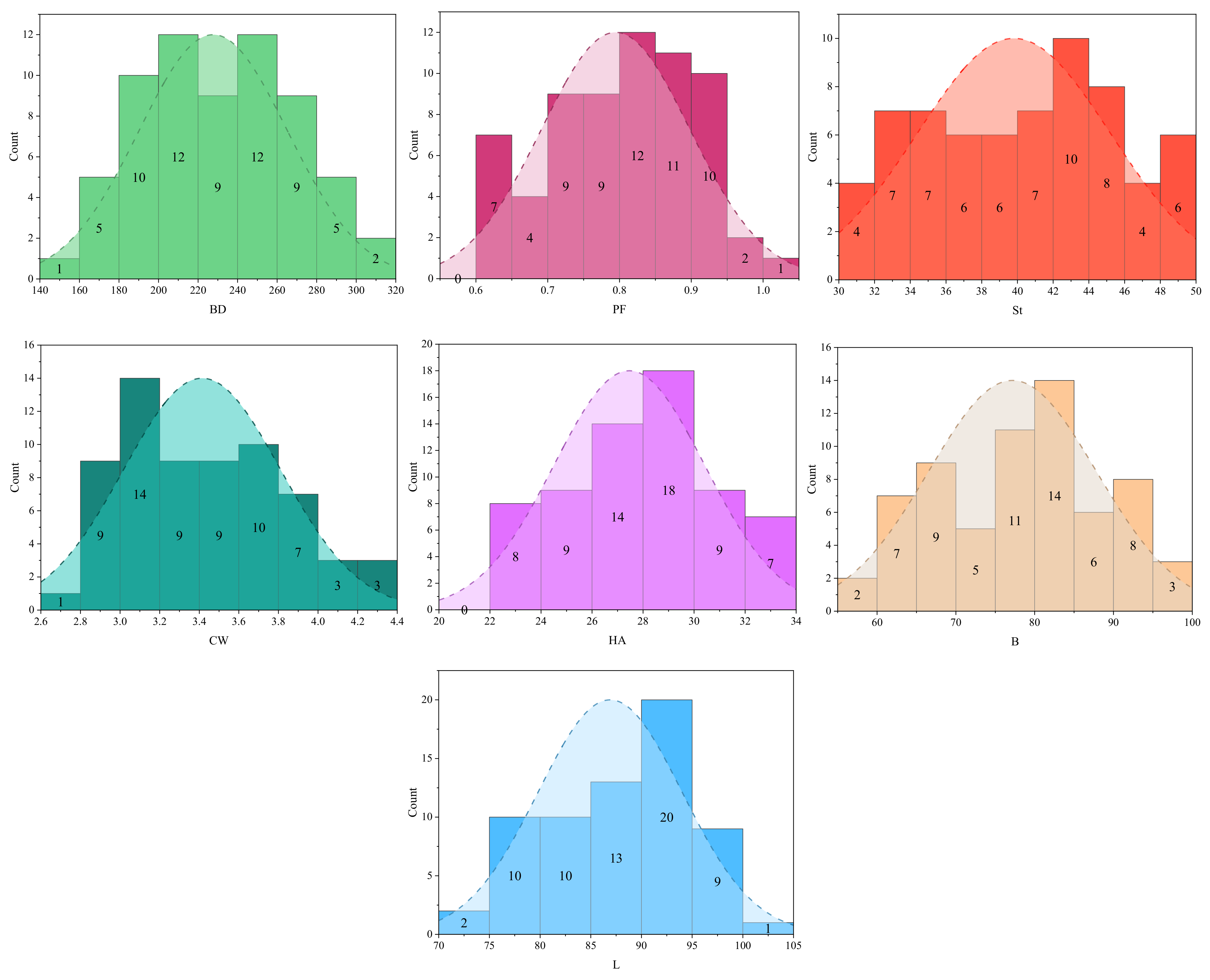 Data-Driven Optimized Artificial Neural Network Technique for ...