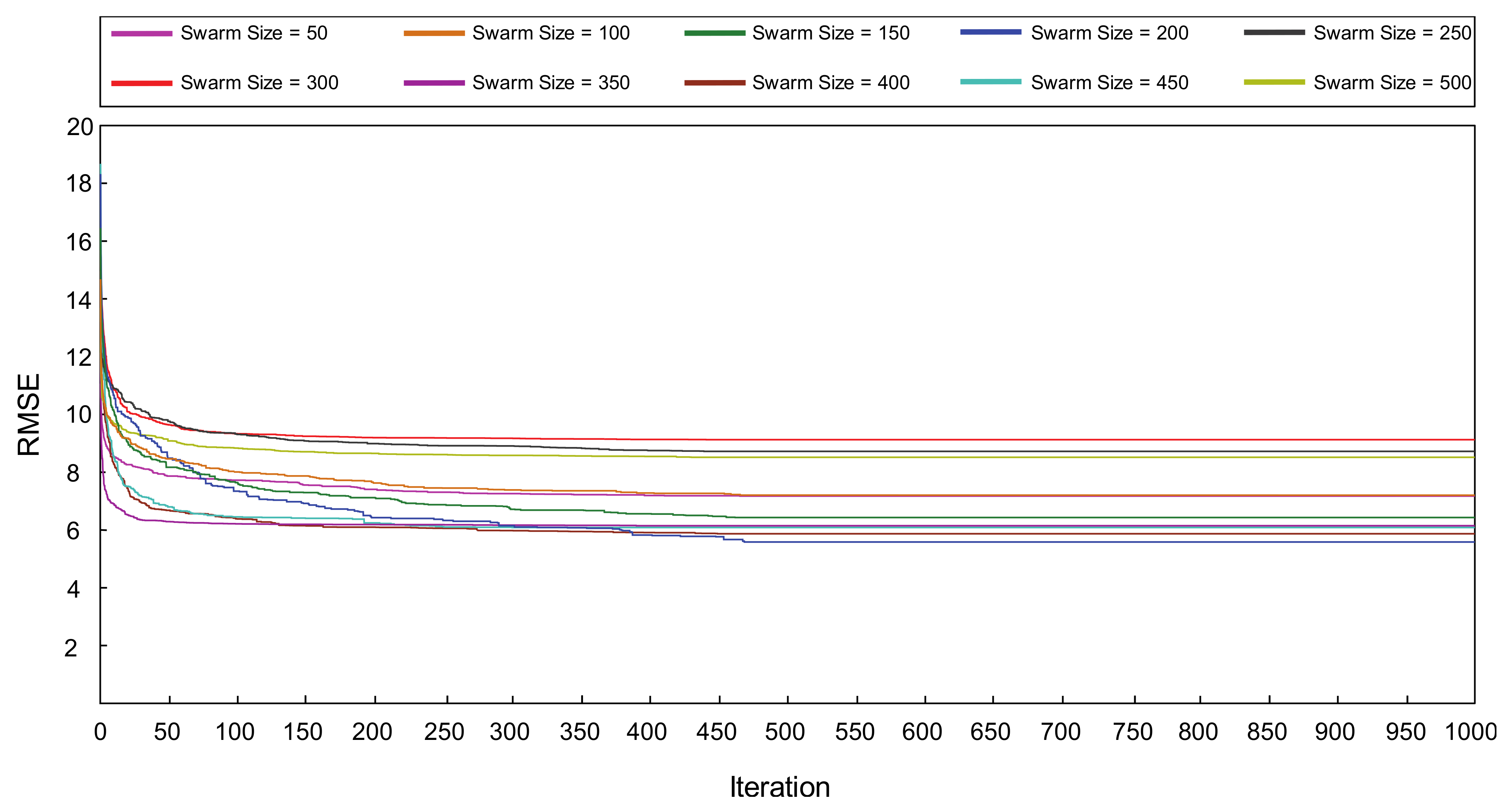 Data-Driven Optimized Artificial Neural Network Technique for Prediction of Flyrock Induced by ...