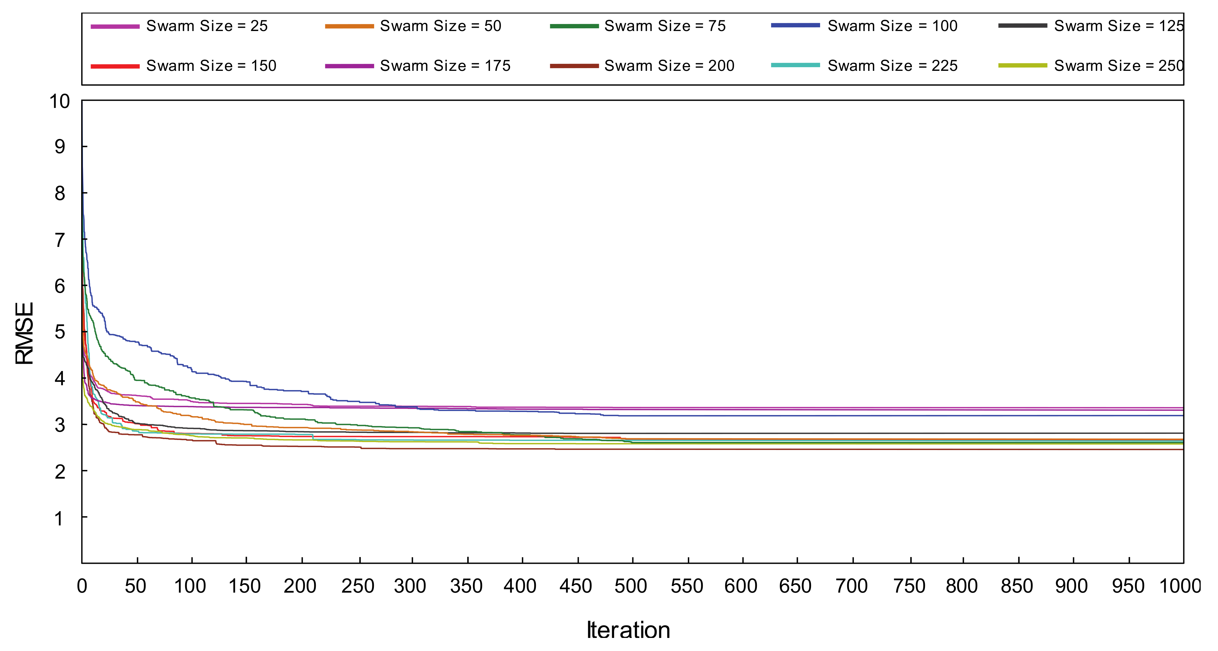 Data-Driven Optimized Artificial Neural Network Technique for ...
