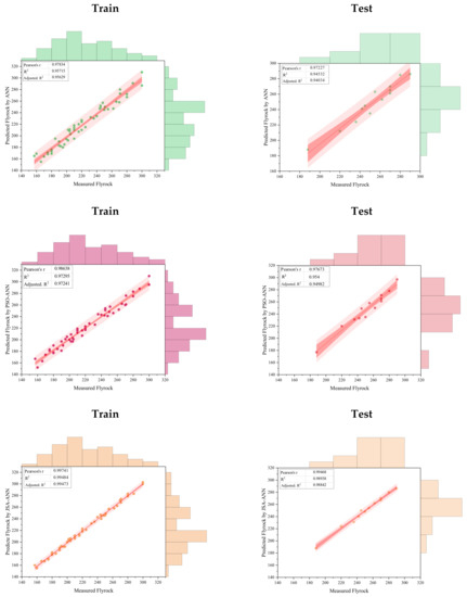 Mathematics | Free Full-Text | Data-Driven Optimized Artificial Neural Network Technique for ...