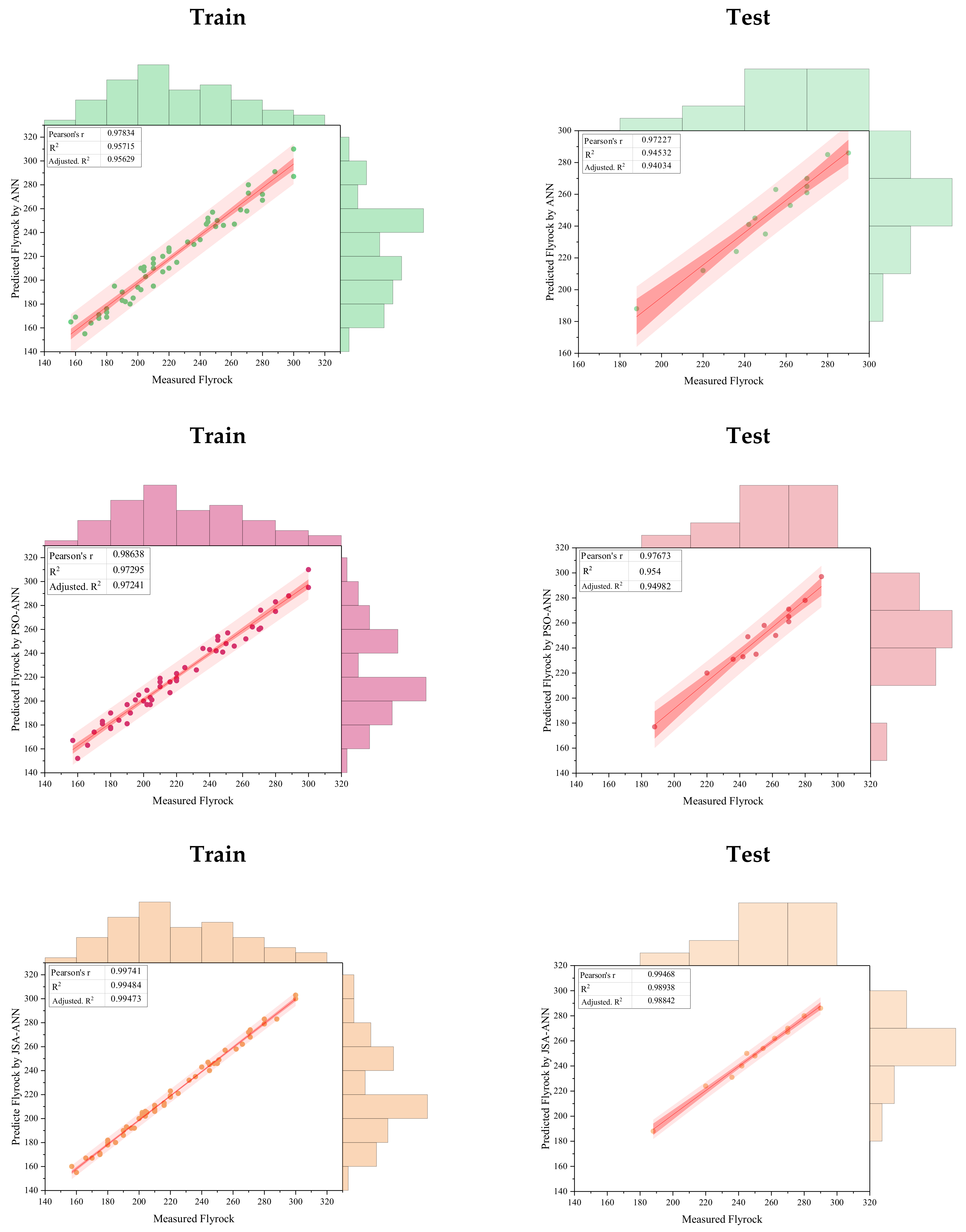 Data-Driven Optimized Artificial Neural Network Technique for ...