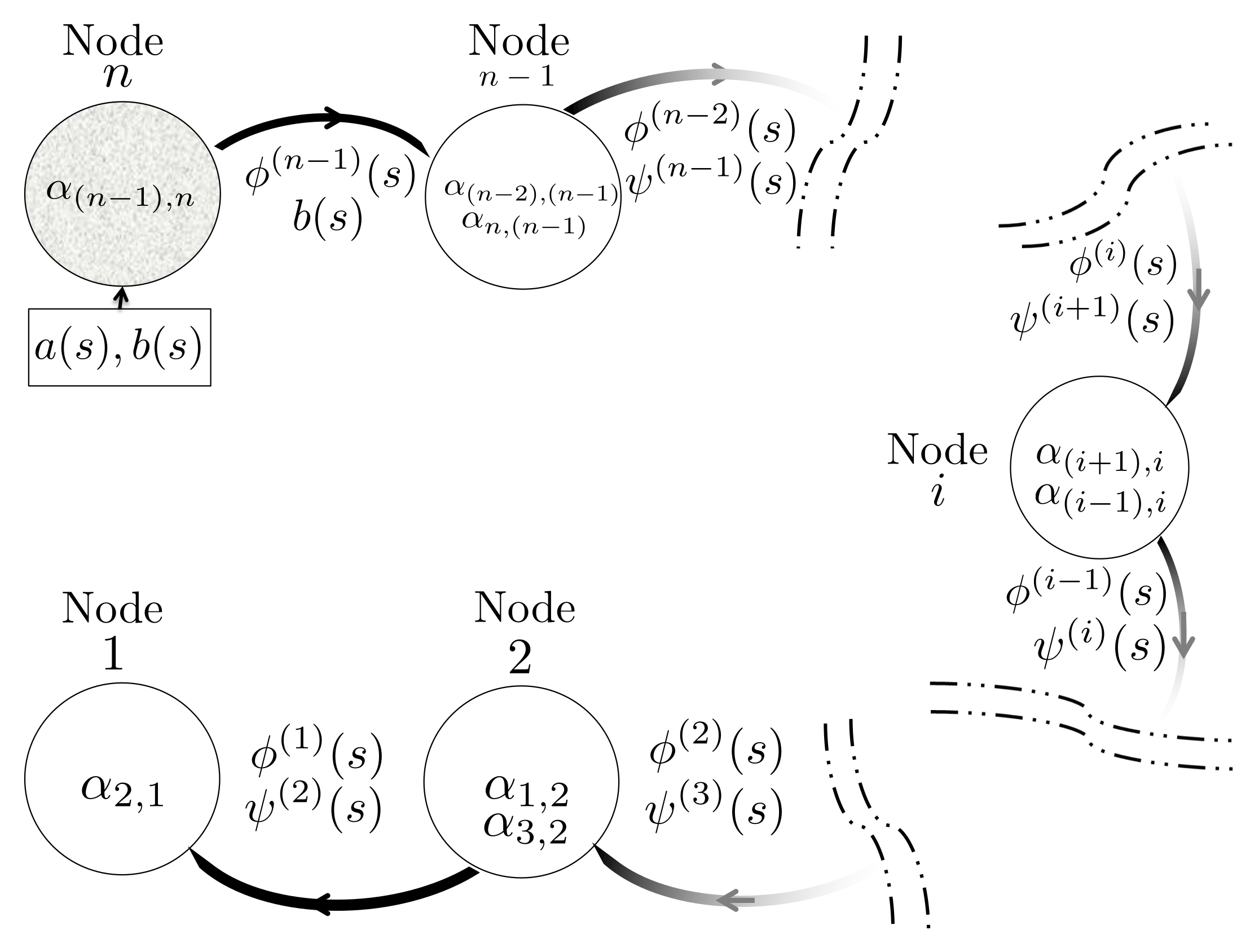 A Distributed Algorithm for the Assignment of the Laplacian Spectrum for Path Graphs