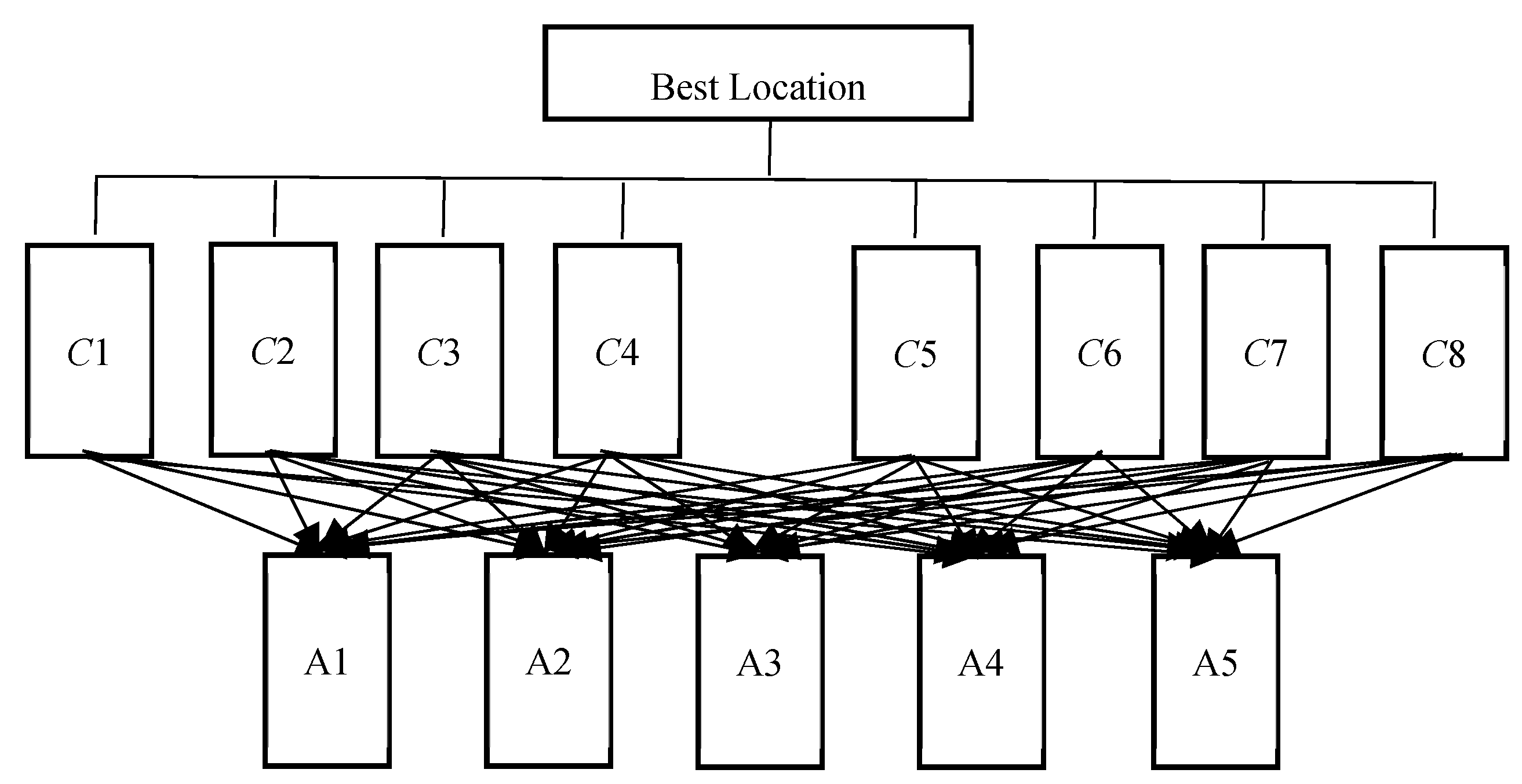 Integrating Dynamic Bayesian Networks and Analytic Hierarchy Process ...
