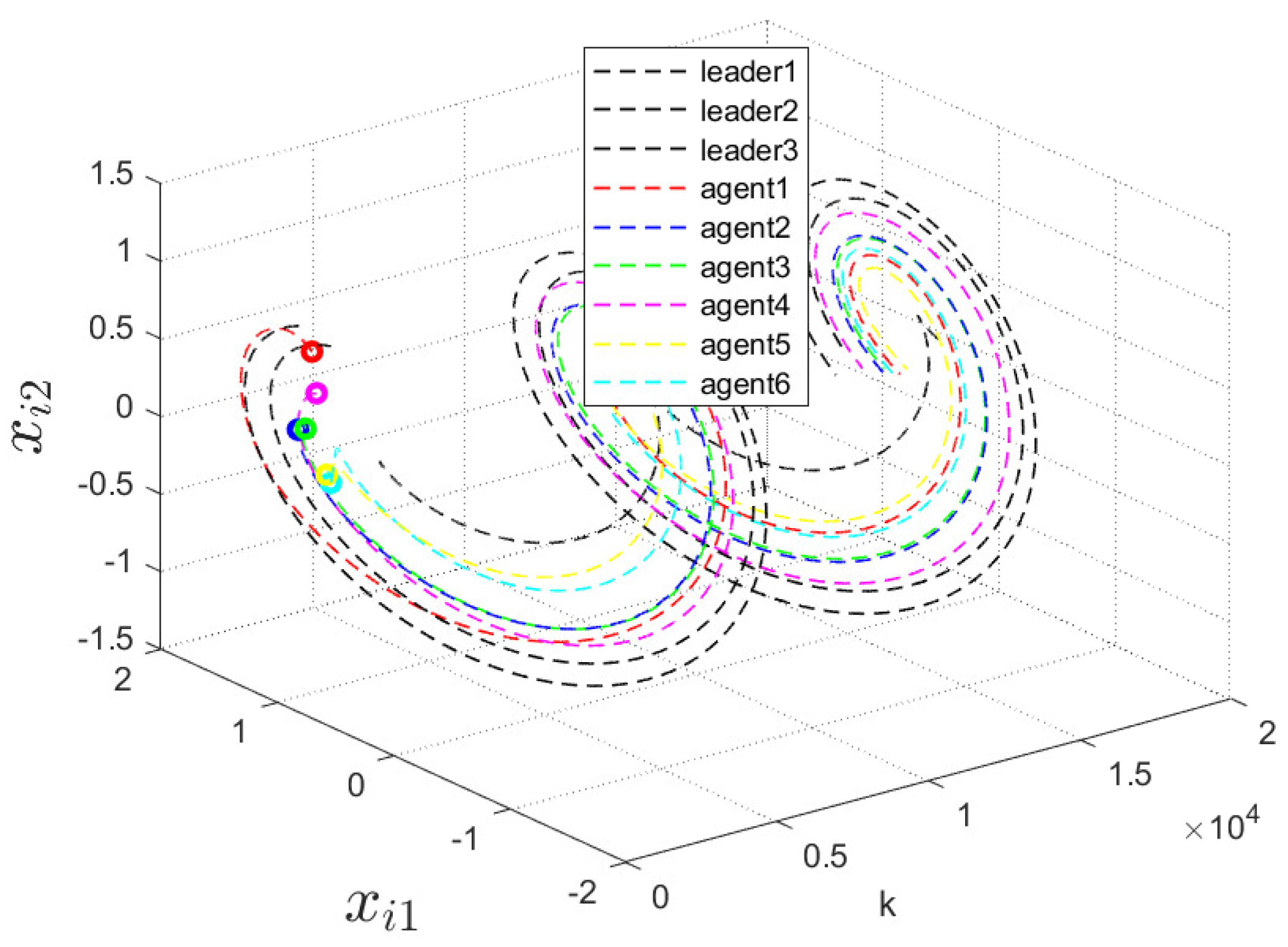 Distributed Disturbance Observer-Based Containment Control of Multi-Agent Systems via an Event ...