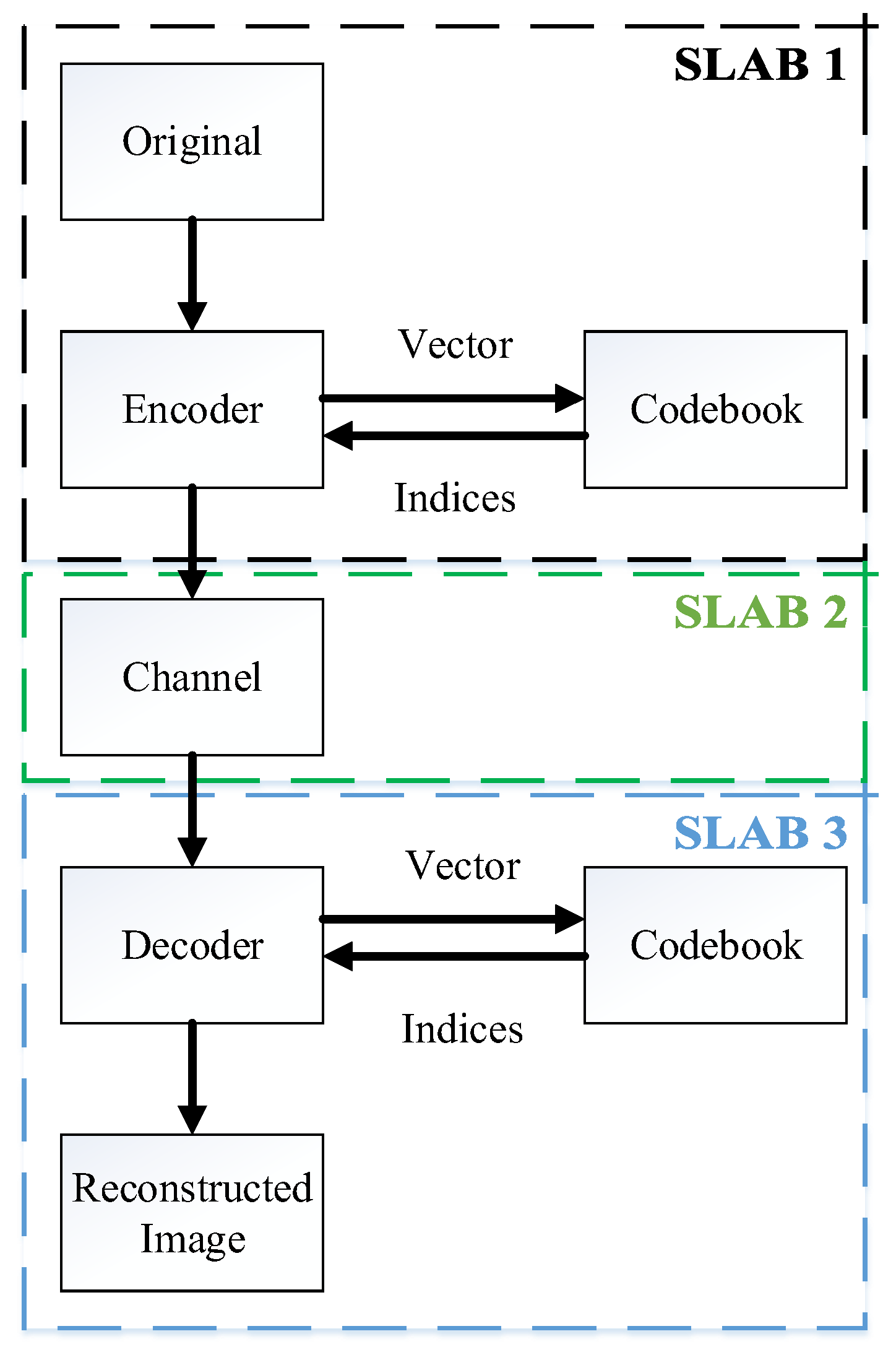 Performance Augmentation of Cuckoo Search Optimization Technique Using Vector Quantization in ...
