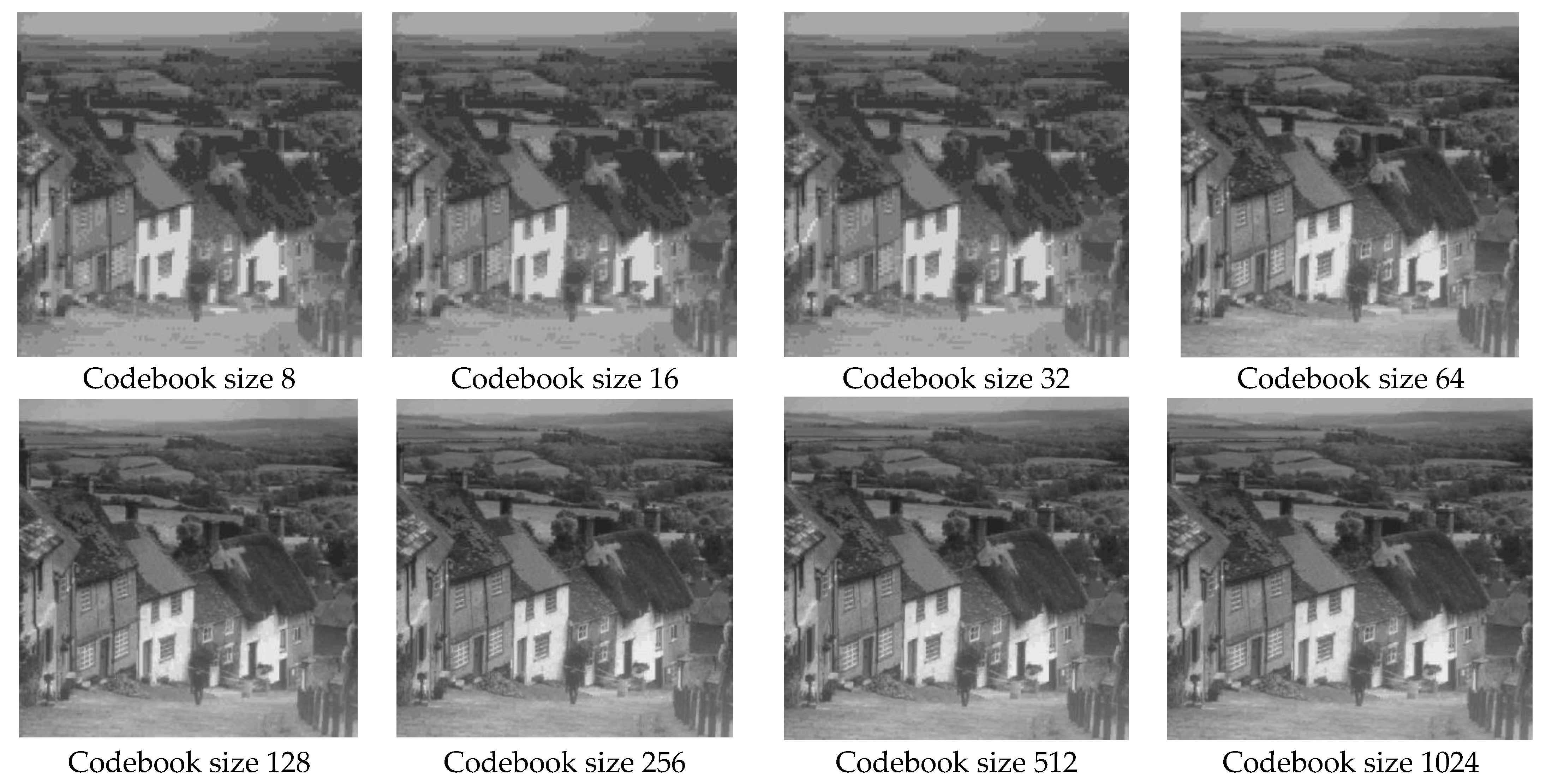Performance Augmentation of Cuckoo Search Optimization Technique Using Vector Quantization in ...