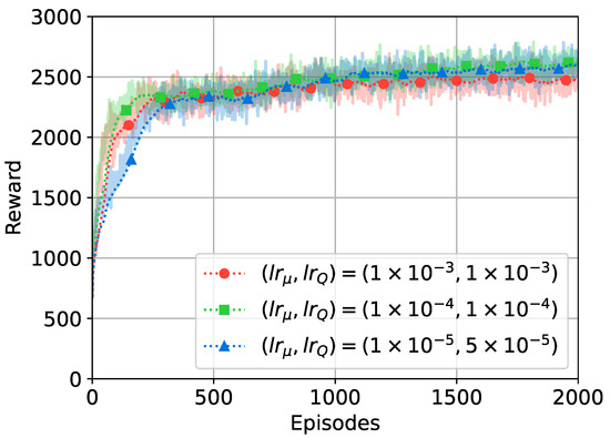 HAP-Assisted RSMA-Enabled Vehicular Edge Computing: A DRL-Based Optimization Framework