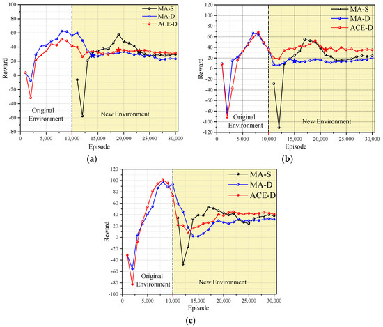 A Multi-Agent Adaptive Co-Evolution Method in Dynamic Environments