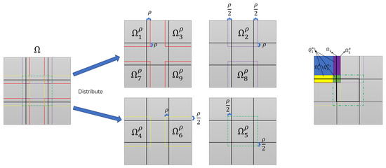 Overlapping Domain Decomposition Method with Cascadic Multigrid for Image Restoration