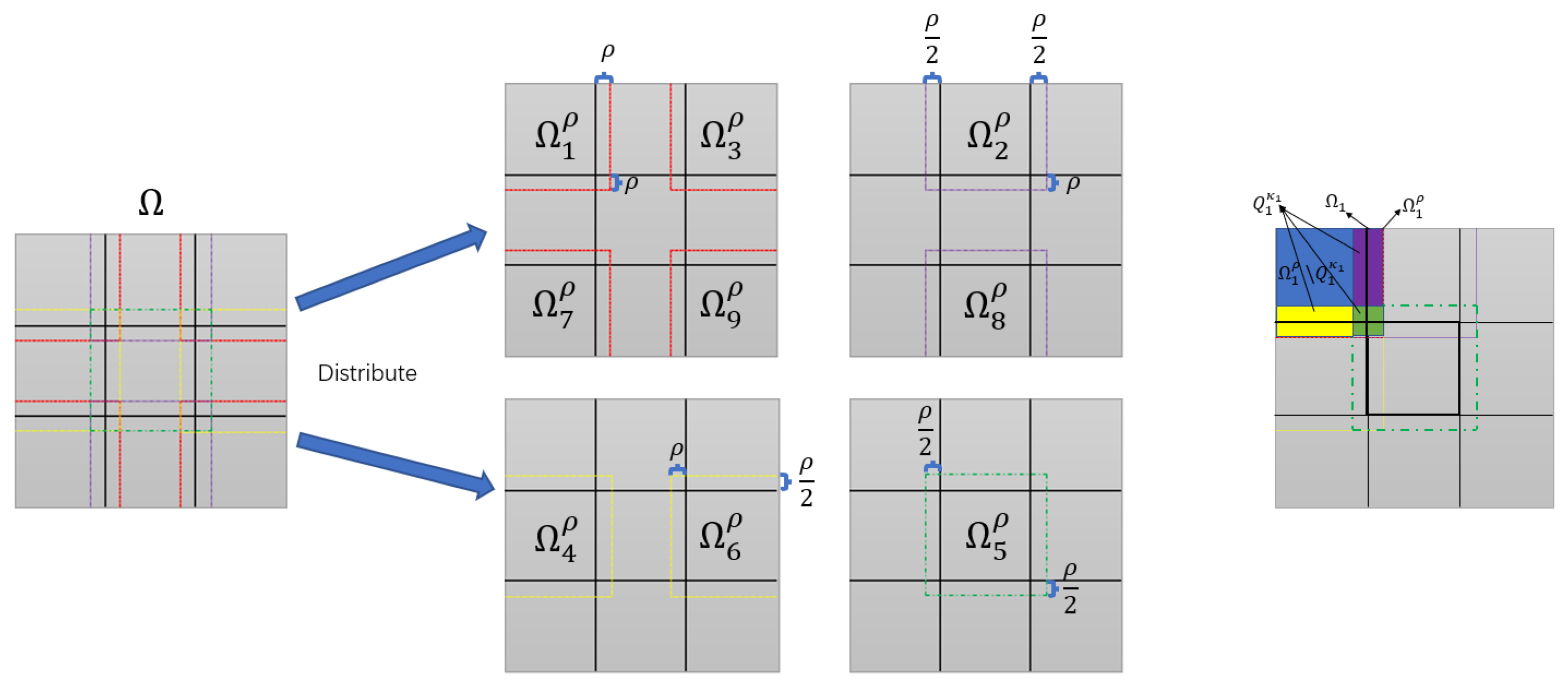 Mathematics Free Full Text Overlapping Domain Decomposition Method With Cascadic Multigrid