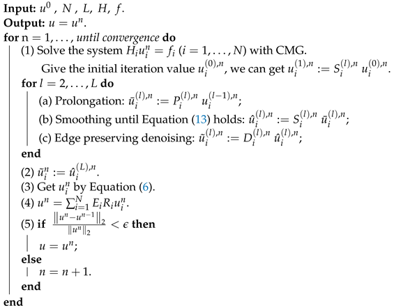 Overlapping Domain Decomposition Method with Cascadic Multigrid for Image Restoration