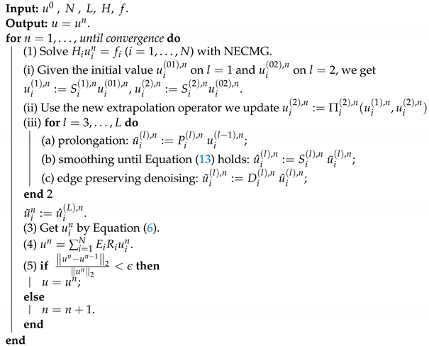 Overlapping Domain Decomposition Method with Cascadic Multigrid for Image Restoration