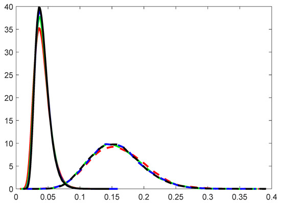 Quantile-Composited Feature Screening for Ultrahigh-Dimensional Data