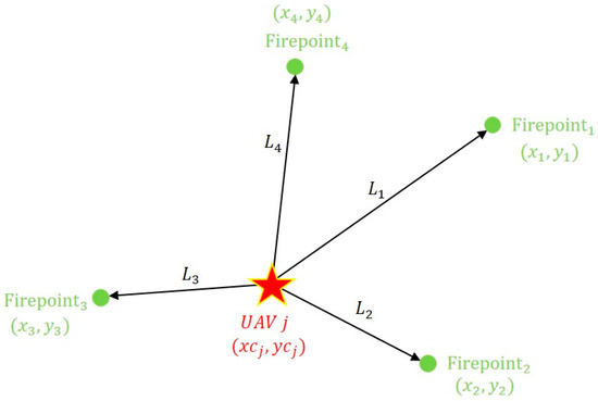 An FW–GA Hybrid Algorithm Combined with Clustering for UAV Forest Fire ...