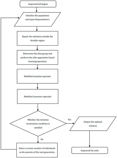 An FW–GA Hybrid Algorithm Combined with Clustering for UAV Forest Fire ...