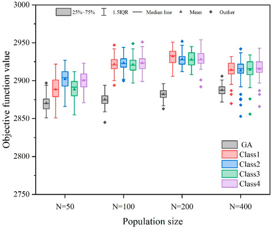 An FW–GA Hybrid Algorithm Combined with Clustering for UAV Forest Fire Reconnaissance Task ...