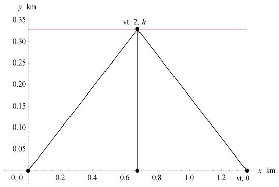 Mathematical Physics of Time Dilation through Curved Trajectories with ...