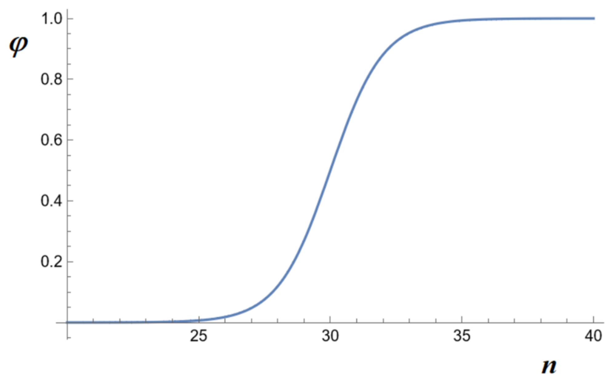Mathematics | Free Full-Text | Rethinking the Role of Organizational ...