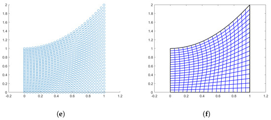 Mathematics | Free Full-Text | Splines Parameterization of Planar Domains by Physics-Informed ...