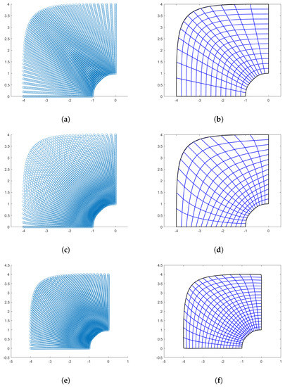 Mathematics | Free Full-Text | Splines Parameterization of Planar Domains by Physics-Informed ...