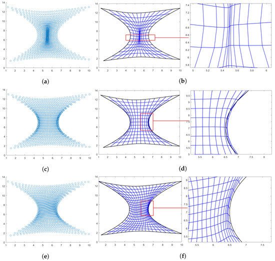 Mathematics | Free Full-Text | Splines Parameterization of Planar Domains by Physics-Informed ...
