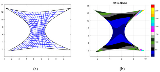 Mathematics | Free Full-Text | Splines Parameterization of Planar Domains by Physics-Informed ...