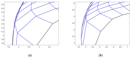 Mathematics | Free Full-Text | Splines Parameterization of Planar Domains by Physics-Informed ...