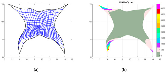 Mathematics | Free Full-Text | Splines Parameterization of Planar Domains by Physics-Informed ...