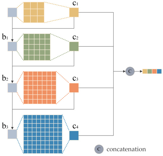 Uniting Multi-Scale Local Feature Awareness and the Self-Attention Mechanism for Named Entity ...