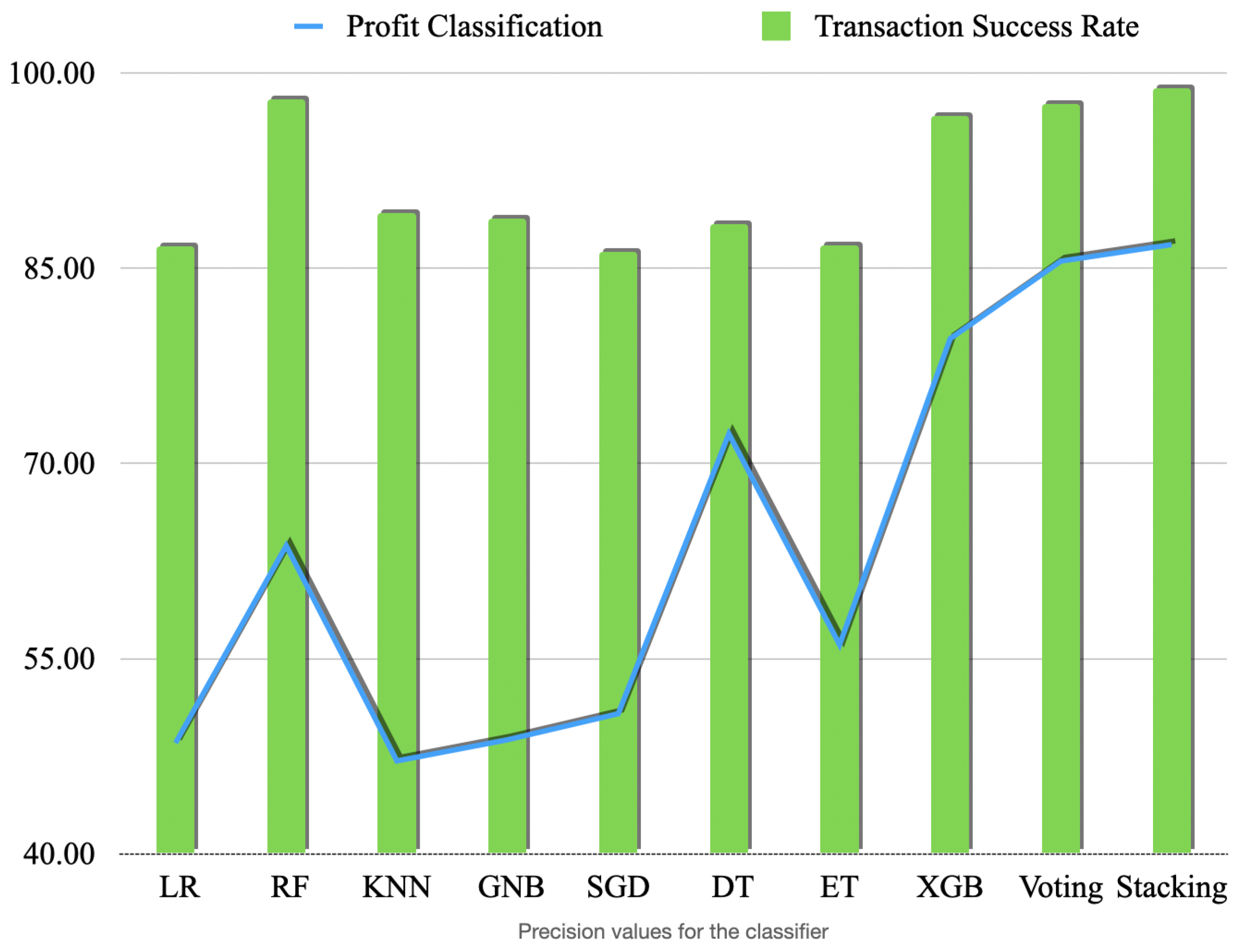 Mathematics | Free Full-Text | TRX Cryptocurrency Profit and ...