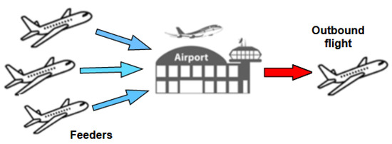 Analyzing the Impacts of Inbound Flight Delay Trends on Departure ...