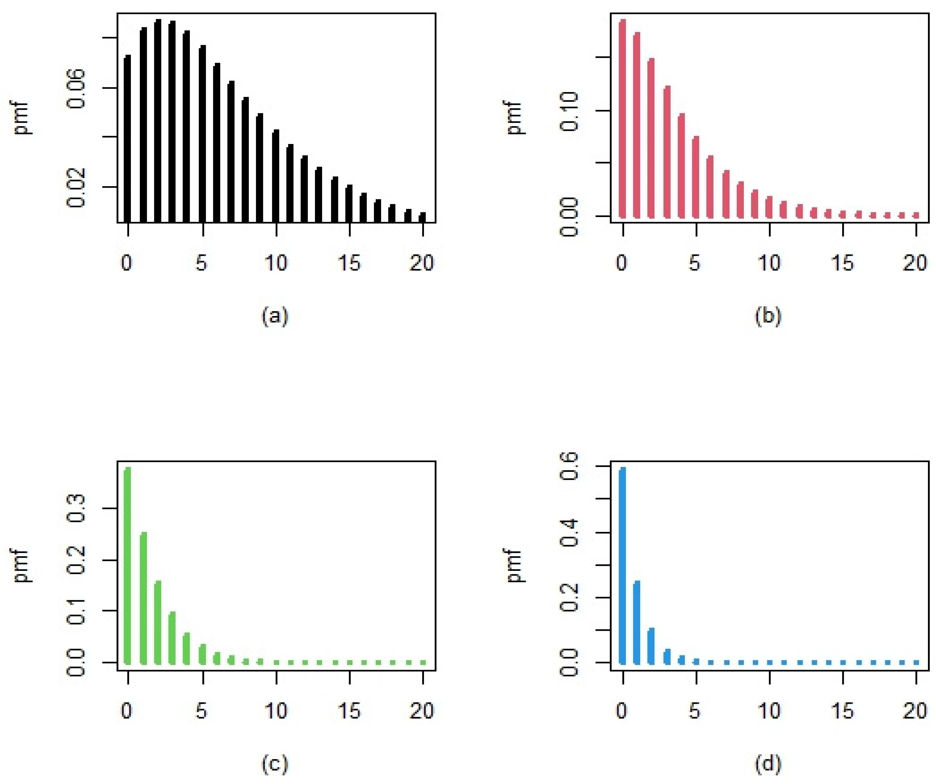 The Poisson–Lindley Distribution: Some Characteristics, with Its Application to SPC