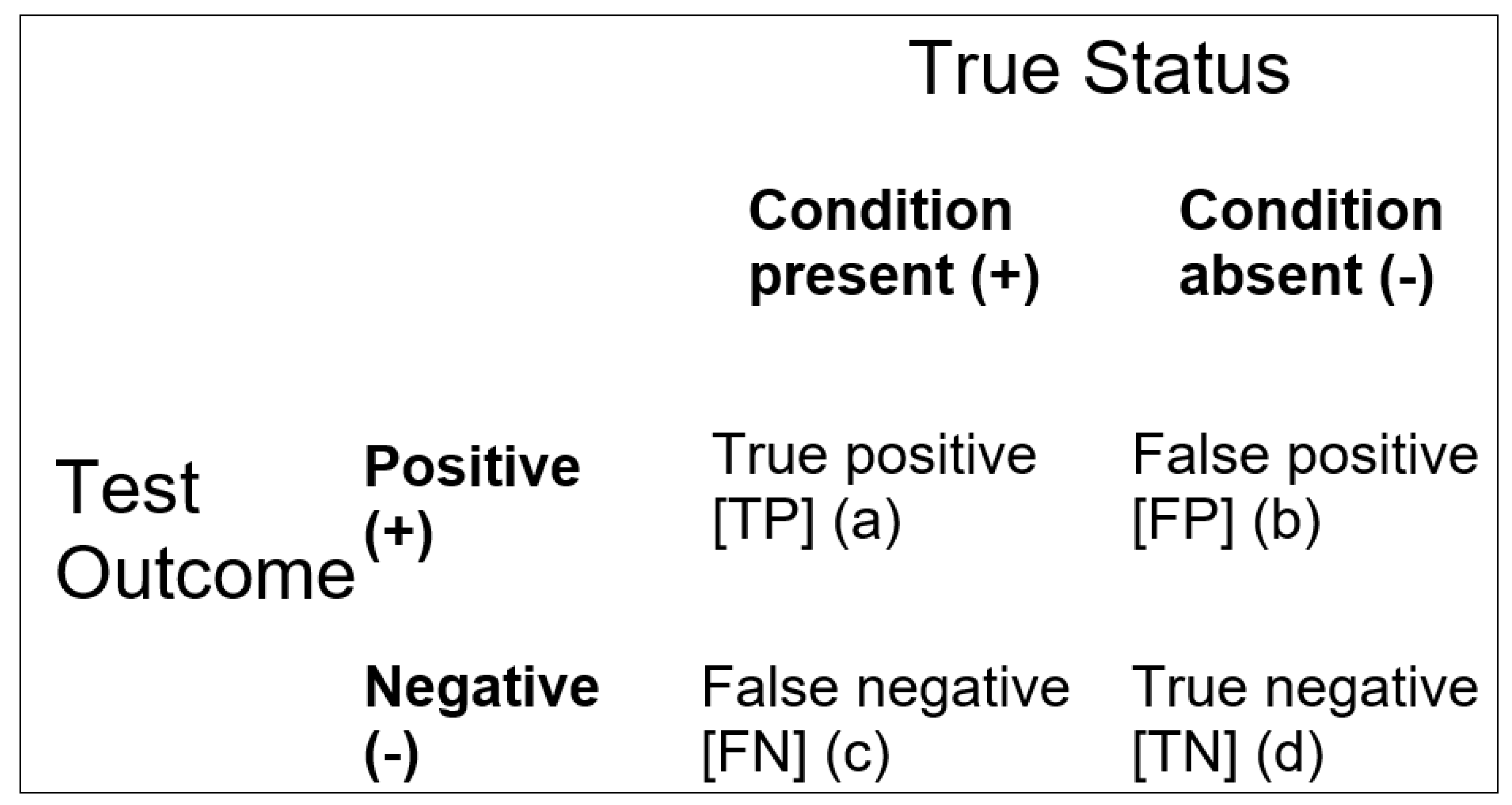 Efficiency Index for Binary Classifiers: Concept, Extension, and Application