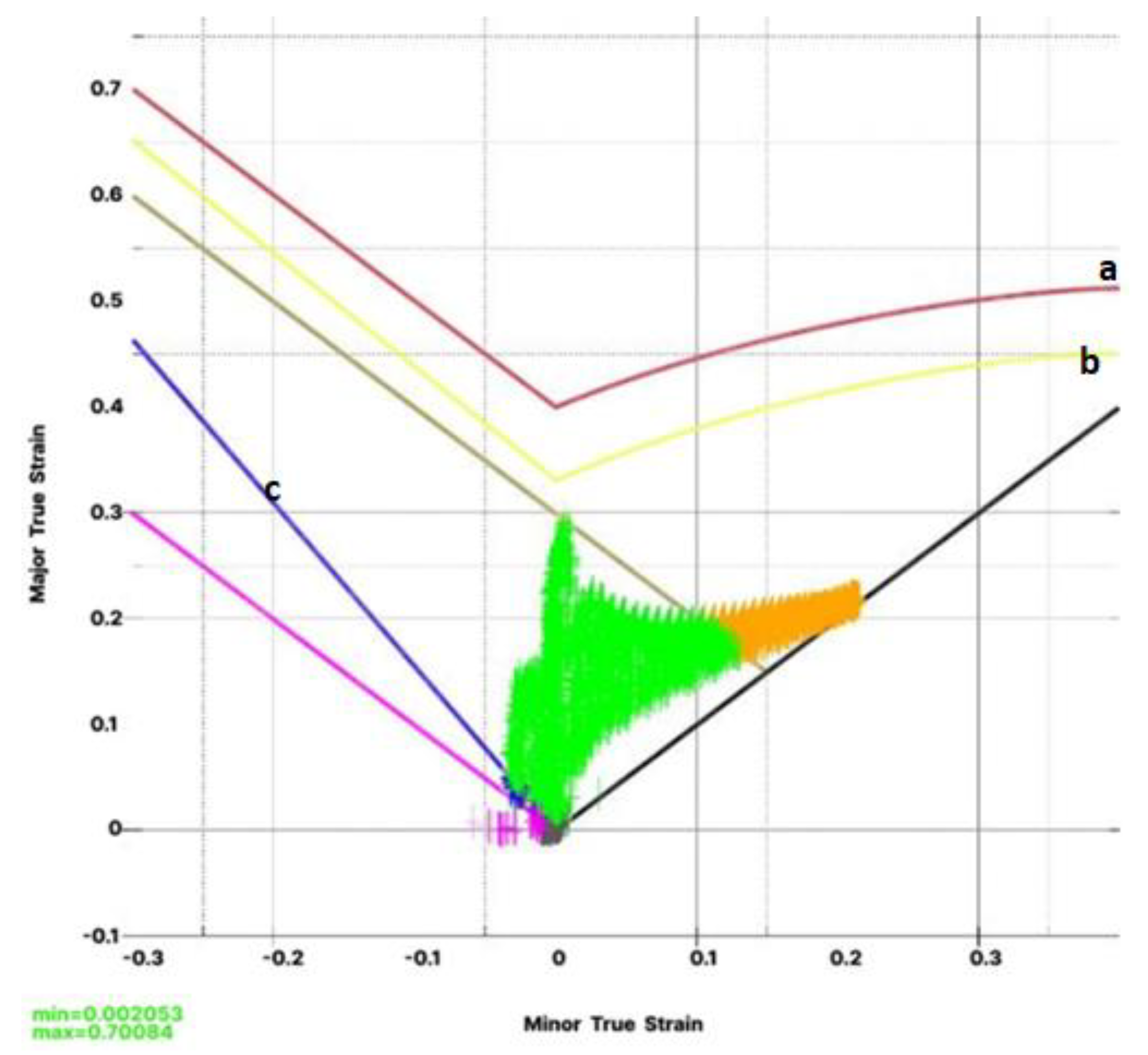Studies on Finite Element Analysis in Hydroforming of Nimonic 90 Sheet